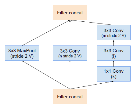(Inception-v4) Inception-v4, inception-resnet and the impact of ...